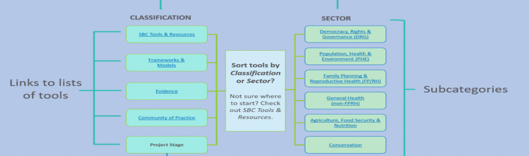 Multisectoral Integration of Social and Behavior Change Programming ...