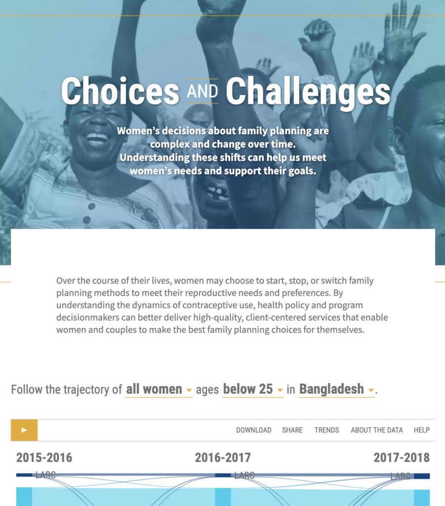 Choices and Challenges - The Compass for SBC