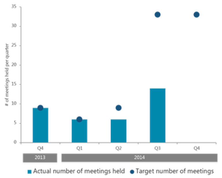 How to Use a Theory of Change to Monitor and Evaluate Social and ...
